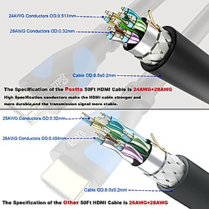 Postta HDMI Cable 50 Feet HDMI 2.0V Cable with 2 Piece Cable Ties+2 Piece HDMI Adapters Support 4K 2160P,1080P,3D,Audio Return and Ethernet