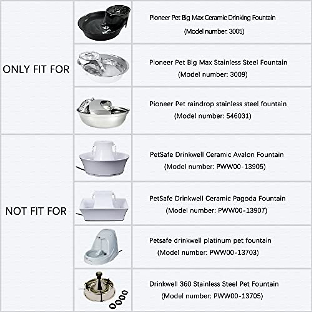 Uniclife Pet Replacement Pump 60 GPH 2W 2ft High Lift Quiet Pump for Smart Pet Fountains 12 V Compact Submersible Water Pump with 120 V Converter Adaptor for Nano Fish Tanks Bowls Up to 5 Gallons