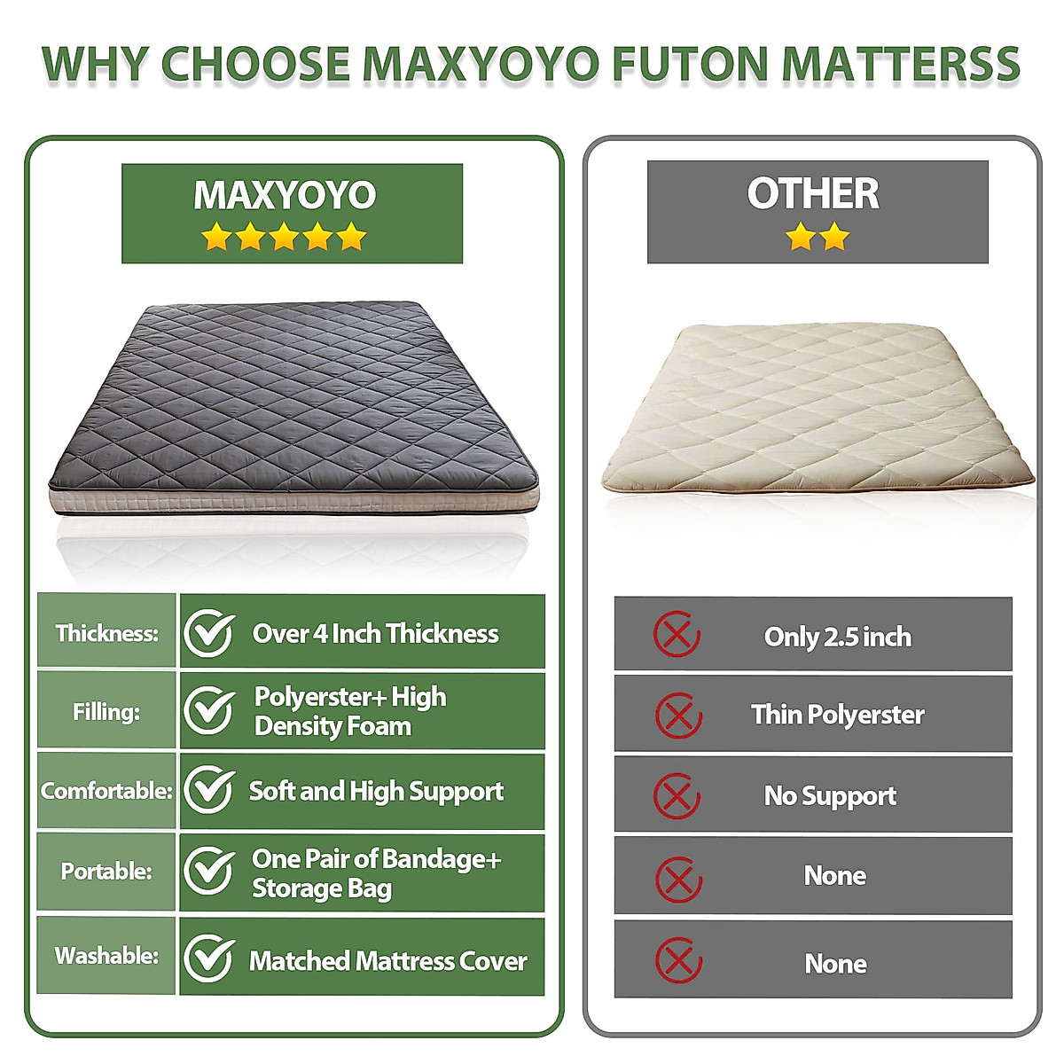 MAXYOYO Japanese Floor Futon Mattress Full Size, Floor Couch for Adults Roll Up Folding Floor Bed Portable Mattress Foam Mattress Queen, Diamond Patterned Japanese Futon Bed, Dark Grey