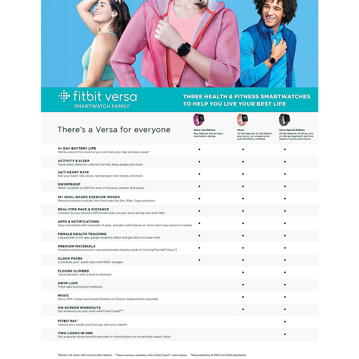 Fitbit Versa Smart Watch, Black/Black Aluminium, One Size (S & L Bands Included)