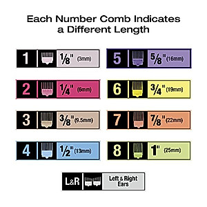 Conair Number Cut 20-piece Hair Clipper