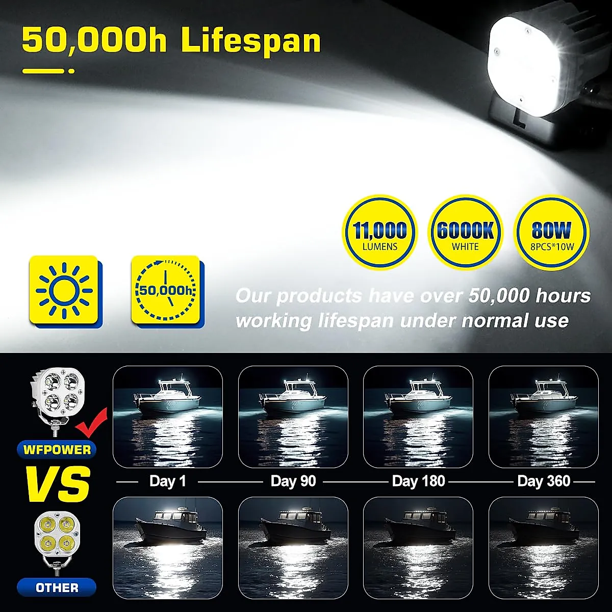 WFPOWER 3" Cube LED Pods, 2PCS Marine LED Lights Pontoon Boat Docking Light for Fishing Boat, Waterproof White Spot LED Cube Light Pods for Off Road Driving 12V 24V 4WD Pickup Truck Boat ATV UTV