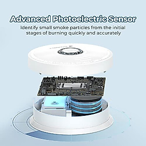 SITERWELL Smoke Detector Fire Alarm with Magnetic Fastening Kit and Built-in Battery, Fire Safety with Photoelectric Technology for Home Bedroom and Babyroom, UL Listed, GS528A, 4 Packs