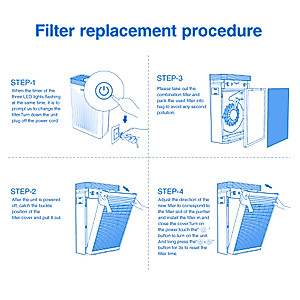 UNbeaten Air Purifiers Filter Pets300RF