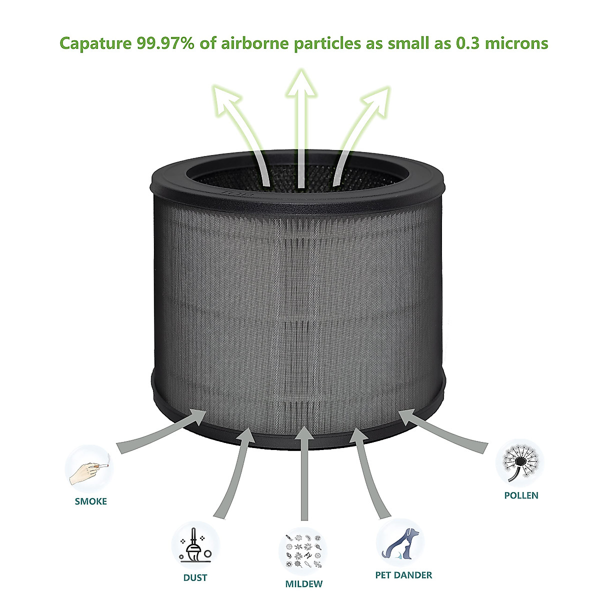 A230 Filter Replacement Size O, Compatible with Winix A230 and A231 Air Purifier, Compare to Winix Part # 1712-0100-00, Filter O, 3-in-1 H13 True HEPA Filter and Activated Carbon Filter, 2 Pack
