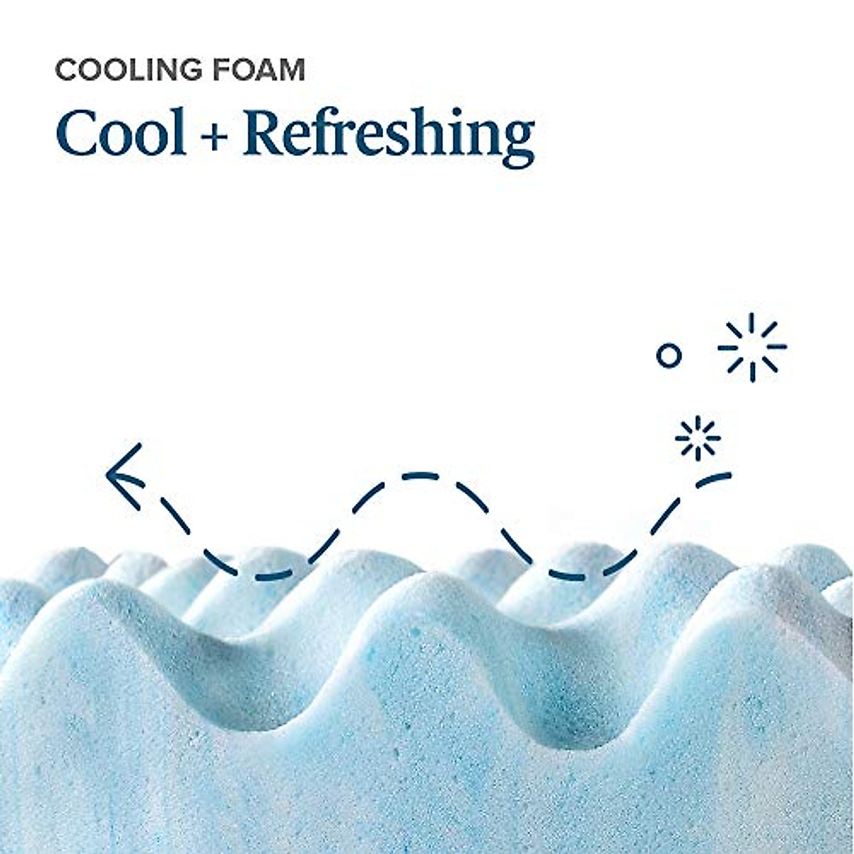 ZINUS 2 inch Swirl Gel Cooling Memory Foam Mattress Topper, Cooling Airflow Design, CertiPUR-US Certified, Light Blue, Full