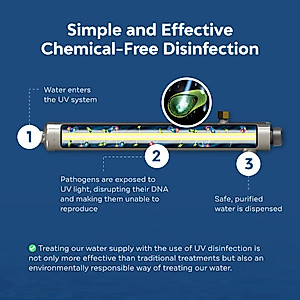 Applied Membranes Inc. UV-Light Water Filter Replacement Bulb, Compatible with UV-SPH-11-L Solapur Ultraviolet Systems, 32.3"