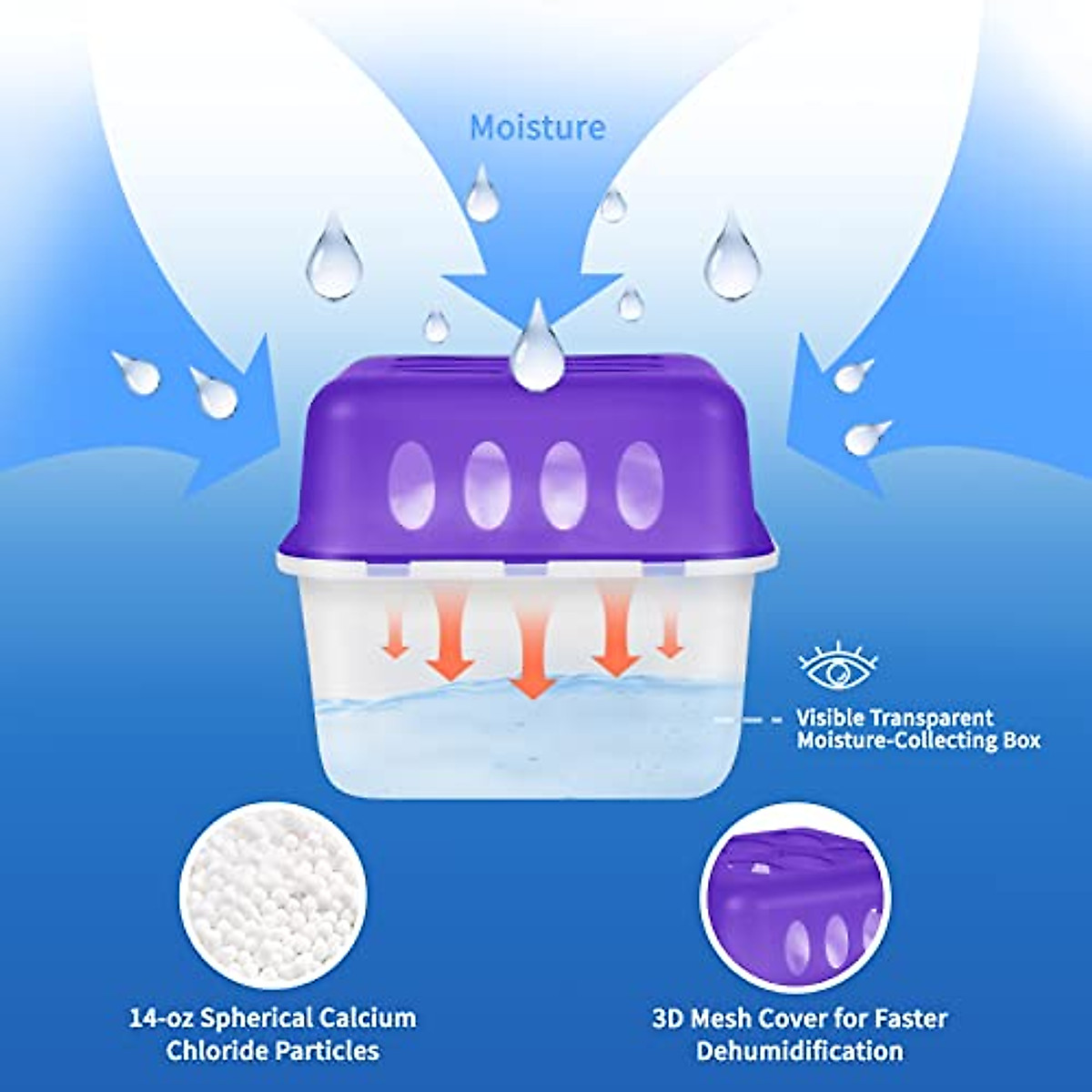 Vacplus Moisture Absorbers, Reusable Dehumidifiers for Closet, Moisture Absorbers for Rooms with Visible Dehumidification, Humidity Absorber Boxes & Odor Removers, 14OZ, 4 Pack (Lavender Scent)