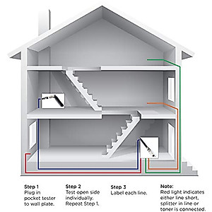 Coaxial (Coax) Pocket Continuity Tester (Tracer) with Voltage Toner (Sound) and Barrel Connector Bundle, for Testing, Labeling, and Identifying coaxial Lines - Pocket Toner