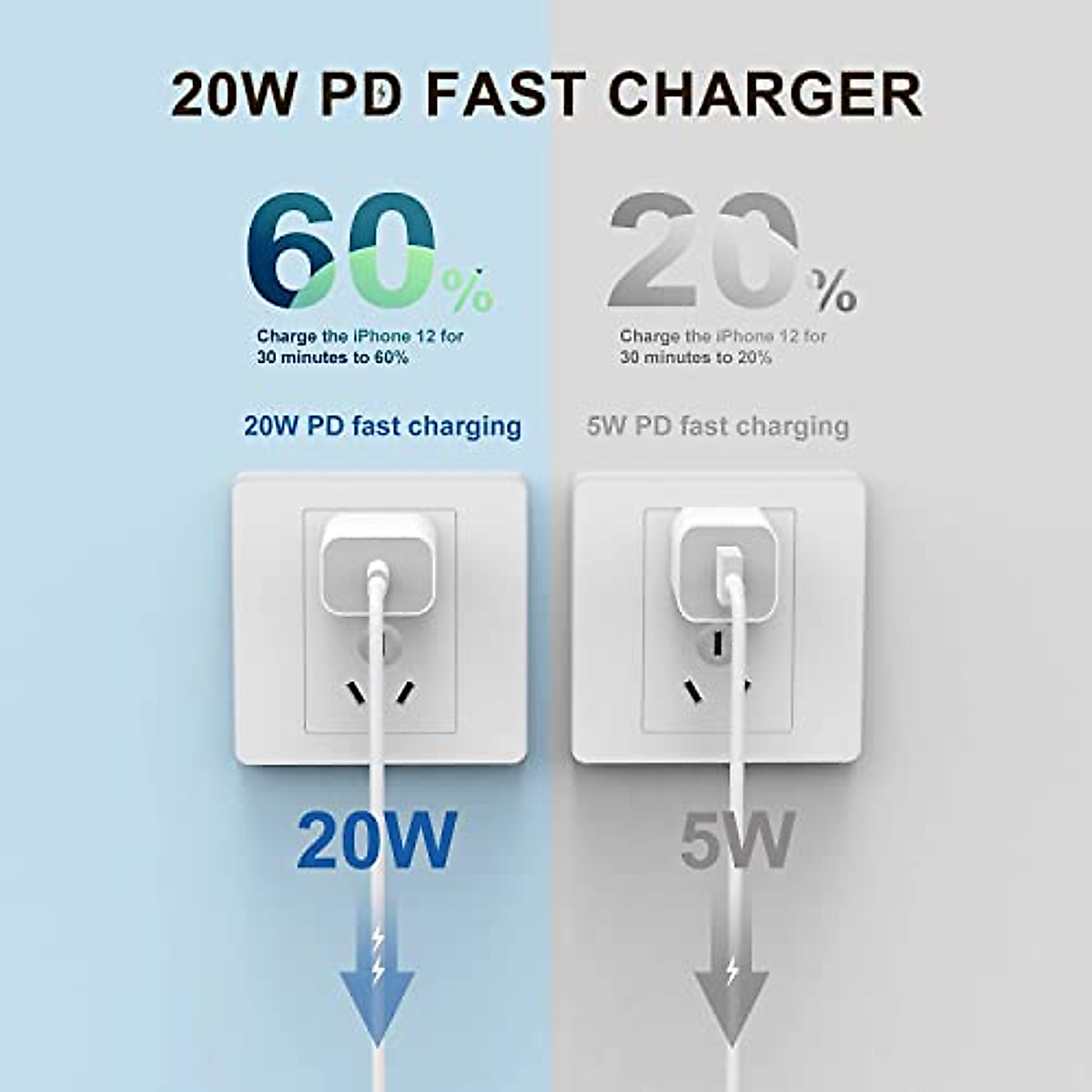 iPhone 12 13 Fast Charger,Fast iPhone Charger [Apple MFi Certified]Lightning Cable 20W Type C Charger USB C Fasting Charging Plug Adapter Compatible with iPhone13/13 Pro Max/12/12 Pro/11/XS/XR/X,iPad
