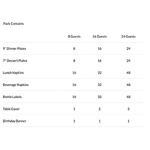 Golden Girls Party Supplies (Standard) Birthday Party Decorations with Happy Birthday Banner, 58 Piece Set - 40th birthday decorations, 50th birthday decorations for women, bridal shower decorations