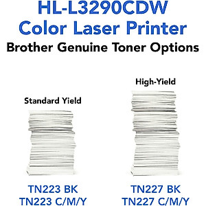 Brother L3290CDW Wireless Compact Digital Color Laser All-in-One Printer, Duplex Printing, 25ppm, 250-sheet, Print Scan Copy 600 x 2400 dpi, Compatible with Alexa, Bundle with JAWFOAL Printer Cable.