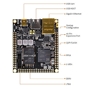 ALINX SoM AC7010: XILINX Zynq-7000 SoC XC7Z010 ZYNQ ARM 7010 Industrial Grade Module