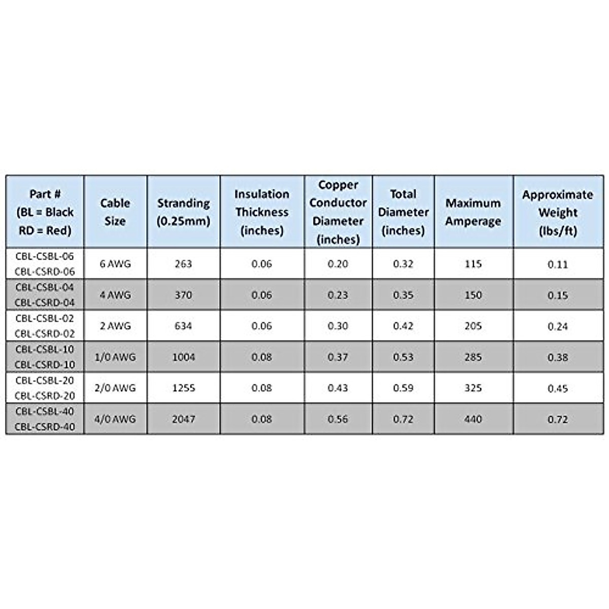 WindyNation 2 AWG 2 Gauge 100 Feet (100 ft) Black Welding & Battery Cable PURE Copper Flexible Wire - Car, RV, Inverter, Solar, Battery by WindyNation