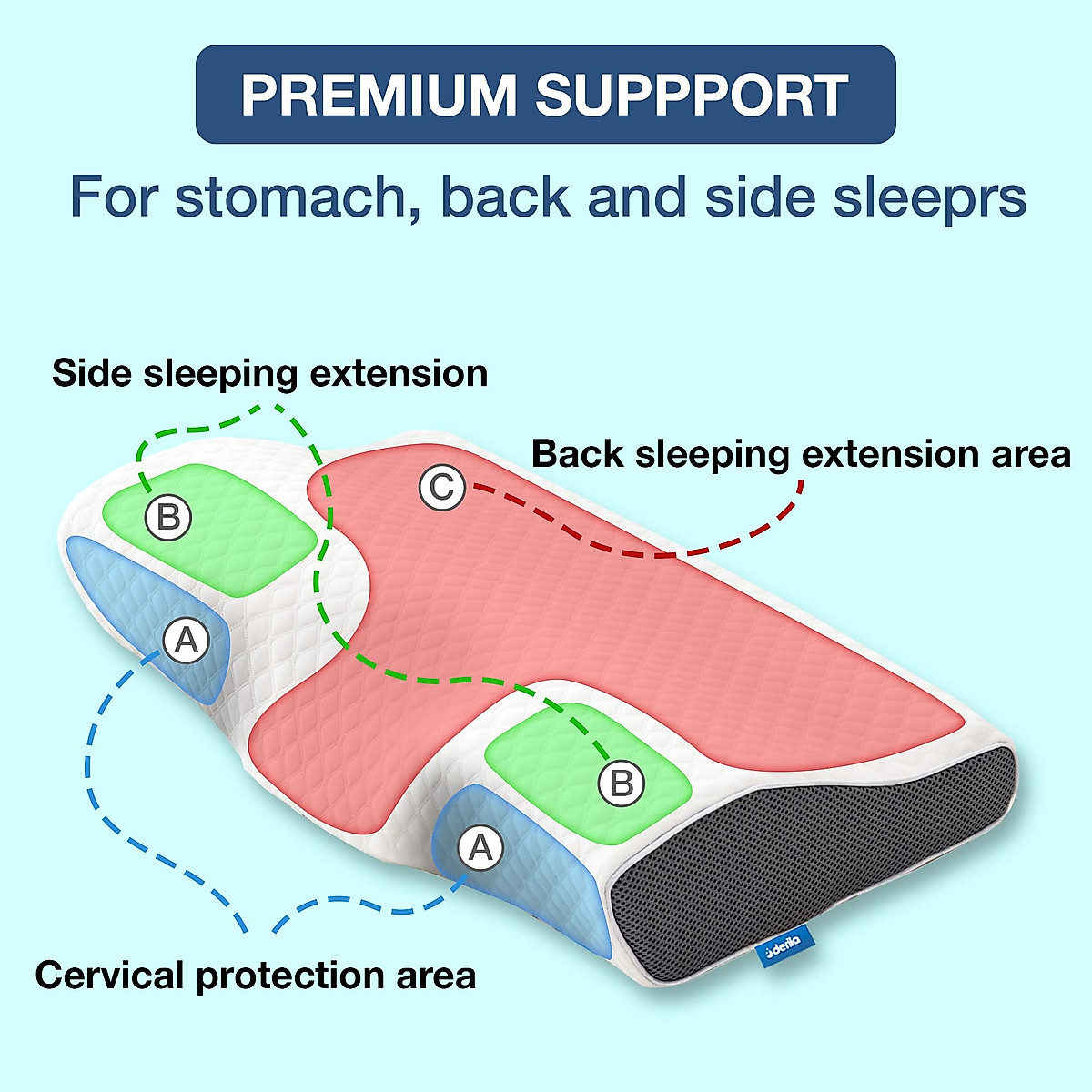 Derila Cervical Pillow for Sleeping - Support Pillow for Side, Back, Stomach Sleepers - Contour Best Bed Pillows for Sleeping