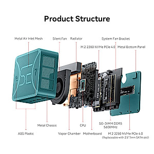 Beelink Mini PC SER7 with AMD Ryzen 7 7840HS Mini Computer(8C/16T, up to 5.1GHz), 32GB DDR5 1TB NVMe SSD, 4K HD Quad Display HDMI/DP1.4/Type-C, WiFi 6, Bluetooth 5.2, 2.5Gbps Ethernet,OS