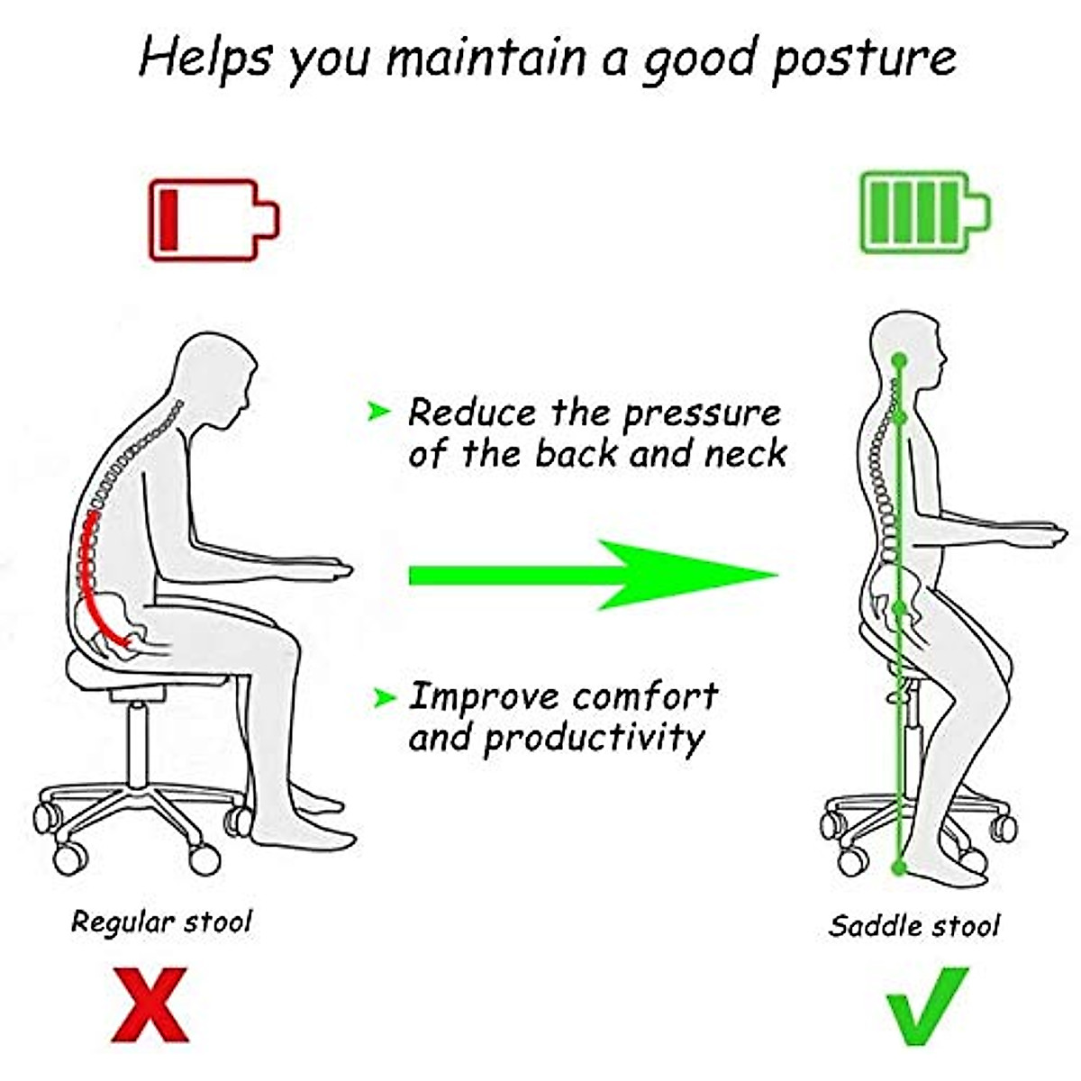 Saddle Stool Chair for Massage Clinic Spa Salon Cutting, Saddle Rolling Stool with Wheels Adjustable Height (Black)