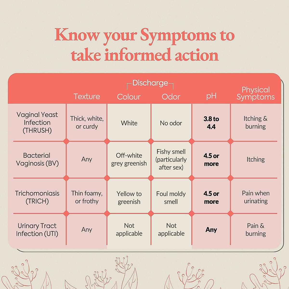 Vaginal PH Test Kit with Sterile Swabs and eBook - Vaginal PH Balance and Yeast Infection Test - Individually Packed BV Test Strips for Women - FSA HSA Approved Feminine PH Test Strips (10)