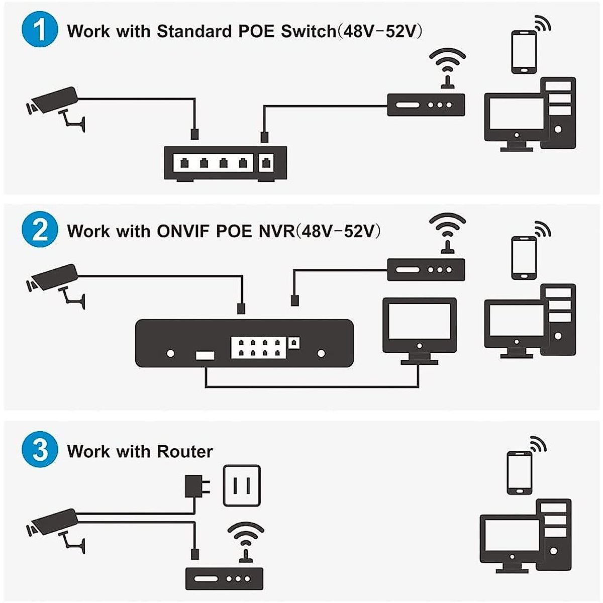 SV3C 4K POE IP Camera Outdoor POE Cam with Motion Detection, Night Vision, Metal Shell IP67 Waterproof, One-Way Audio, H265, H264, Support Danale APP, Bule Iris, RTSP, Onvif Conformant, Cloud Storage