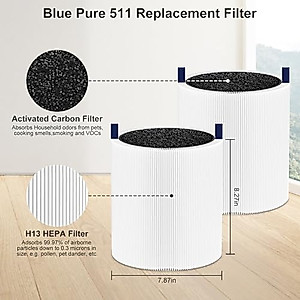 NXBHG Blue Pure 511 Filter Replacement Compatible with Blueair Blue Pure 511 Air Purifier, 2 Pack Blue Air 511 Filter Particle and Activated Carbon Filter