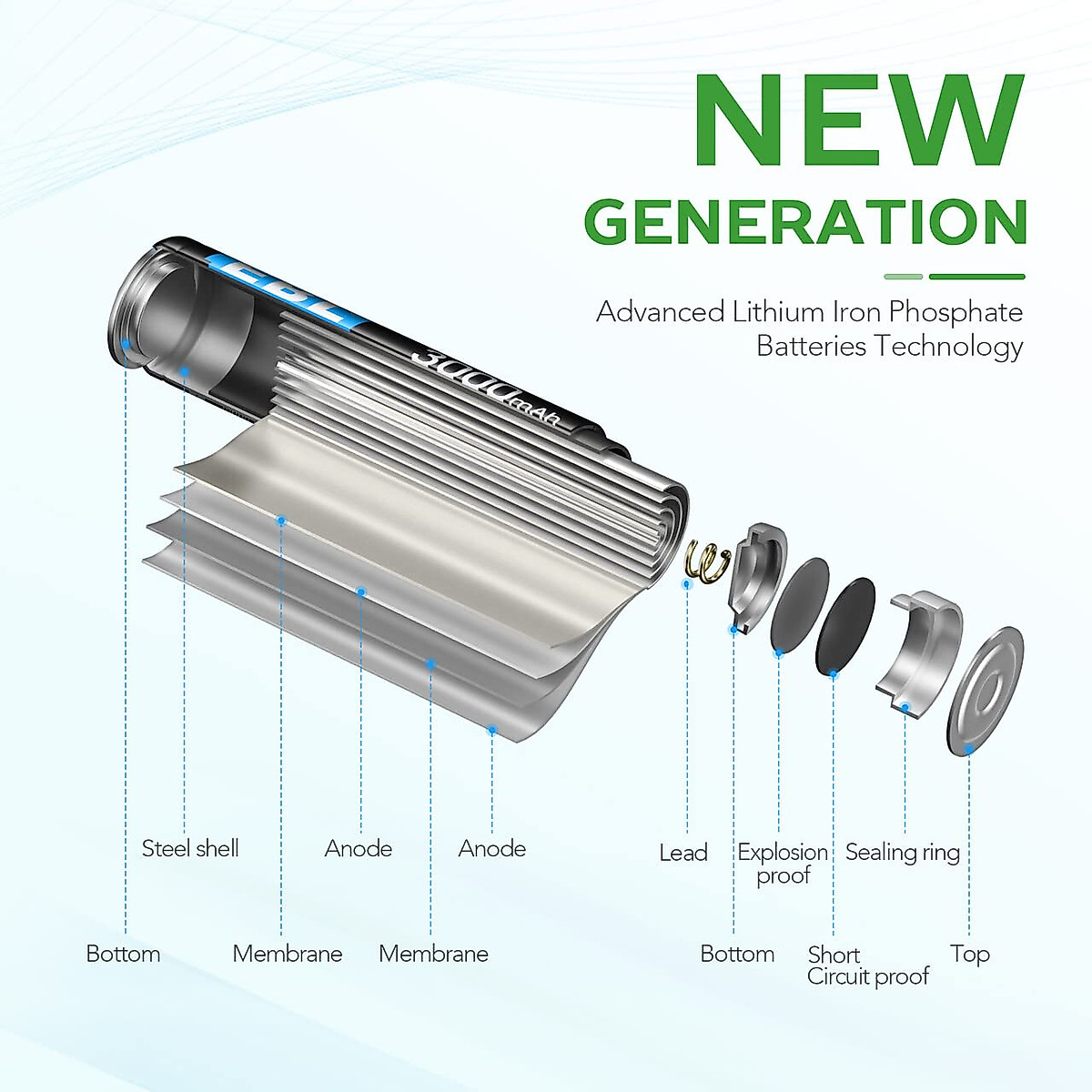 EBL 16 Pack AA Lithium Batteries 3000mAh 1.5V - High Performance Constant Volt Double A Battery for Blink Security System Flashlight Toy【Non-Rechargeable Batteries】