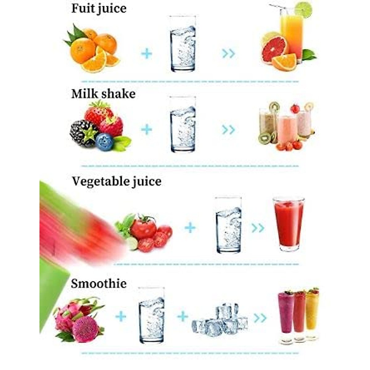 Blender With Sawtooth Portable Mini Blender USB Juicer Cups Electric Smoothie Maker Fruit Vegetable Tools