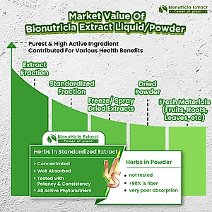 Standardized Plant Extract Vanilla of the East, Natural Asian Gourmet Baking Ingredient, Natural Flavor, Natural Color Chlorophyll of Pandan Leaf Extract Concentrate for Bakery & Beverage (1000g)