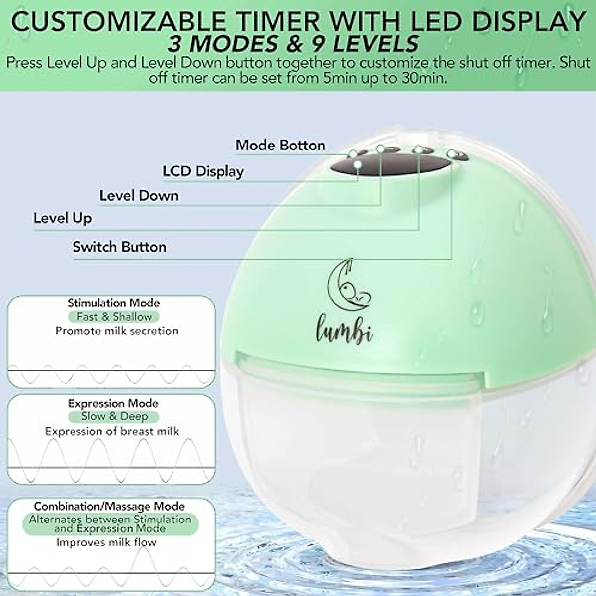 Lumbi L1 Hands-Free Breast Pump Set - Hospital Grade - 17/19/21/24 Silicone Insert Flanges & 27mm Silicon Flange, 50 Milk Bags, 3 Quiet Modes 9 Levels, LED Display, Custom Shut Off Timer, Flange Ruler