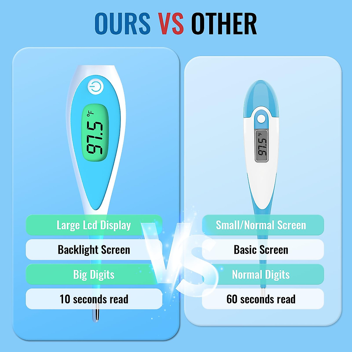 Bundle of Digital Thermometers for Fever, Oral Thermometer for Family Use