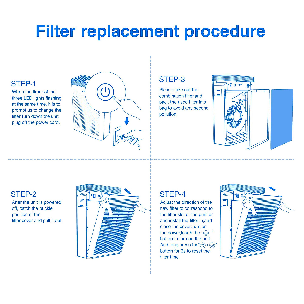 UNbeaten Air Purifiers Filter Pets300RF