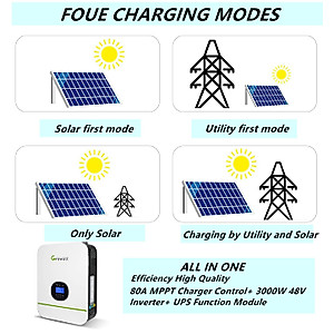 3000W Off The Grid Solar Inverter 110V/220V with 80A MPPT Solar Charger Controller, Pure Sine Wave Hybrid Inverter Support Split Phase for 48V Battery Off The Grid Solar Home Use Solar Power Inverter