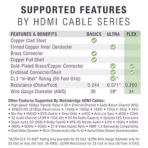 Mediabridge™ Flex Series HDMI Cable (3 Feet) Supports 4K@50/60Hz, High Speed, Hand-Tested, HDMI 2.0 Ready - UHD, 18Gbps, Audio Return Channel