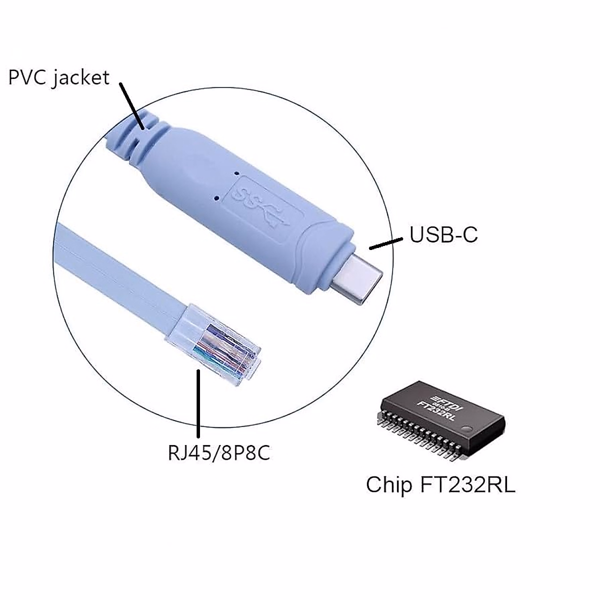 RW RoutersWholesale FTDI USB-C to RJ45 Console Cable 6ft Compatible/Replacement for Cisco/Windows 7, 8 / Vista/MAC/Linux / RS232 Switch Router (USB-C)