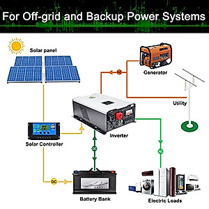 DIANXIAOMI UL1741 10KW 48V Solar Hybrid Inverter, Output 120/240V Split Phase Pure Sine Wave, Low Frequency Inverter, DC 48V AC Input 240V AC, 2x60A MPPT Solar Charger Controller-10000W
