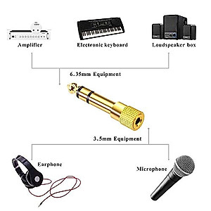 3 Packs Stereo Audio Adapter Converter, 6.35mm (1/4 inch) Male to 3.5mm (1/8 inch) Female Headphone Gold Plated Pure Copper Jack Plug for Guitar Headphones Amp