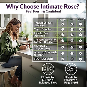 Intimate Rose Boric Acid Suppositories - Manages Odor - Promote pH Balance for Women Vaginal Health - 30-Count Medical Grade Boric Acid (600mg) + 7 Applicators
