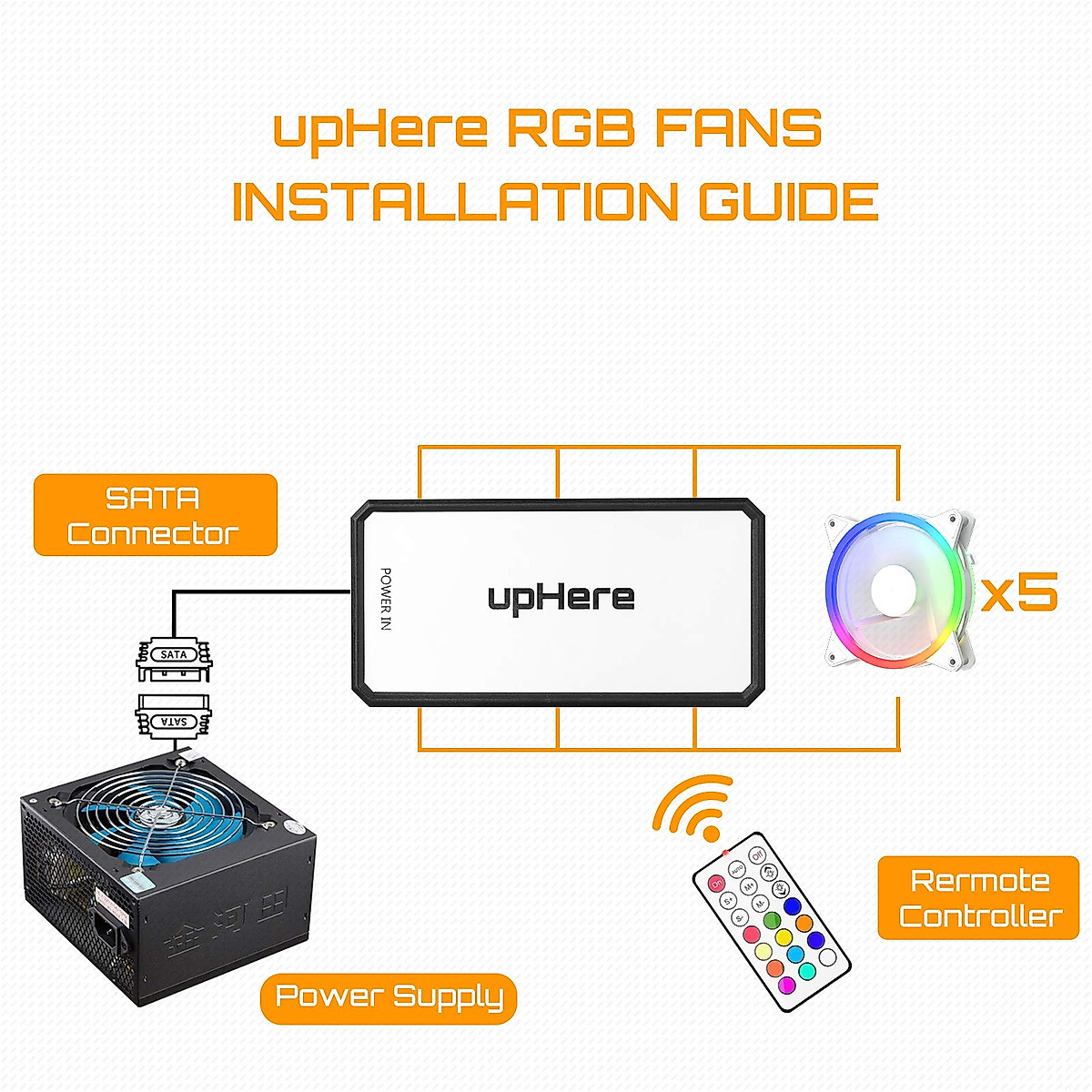 upHere 120mm RGB LED White PC Cooling Fan Ultra Quiet High Airflow for PC Cases,Computer Cooling,5 Pack,RGB06-5