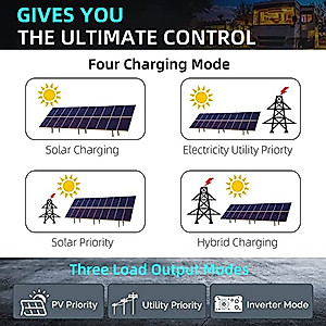 VESTWOODS 48V 5000W Hybrid Solar Inverter 48V DC to AC 110V Pure Sine Wave Off-Grid LED Inverter, 80A MPPT Solar Charge Controller, Max 500V PV Input for 48V Lead Acid or Lithium Battery