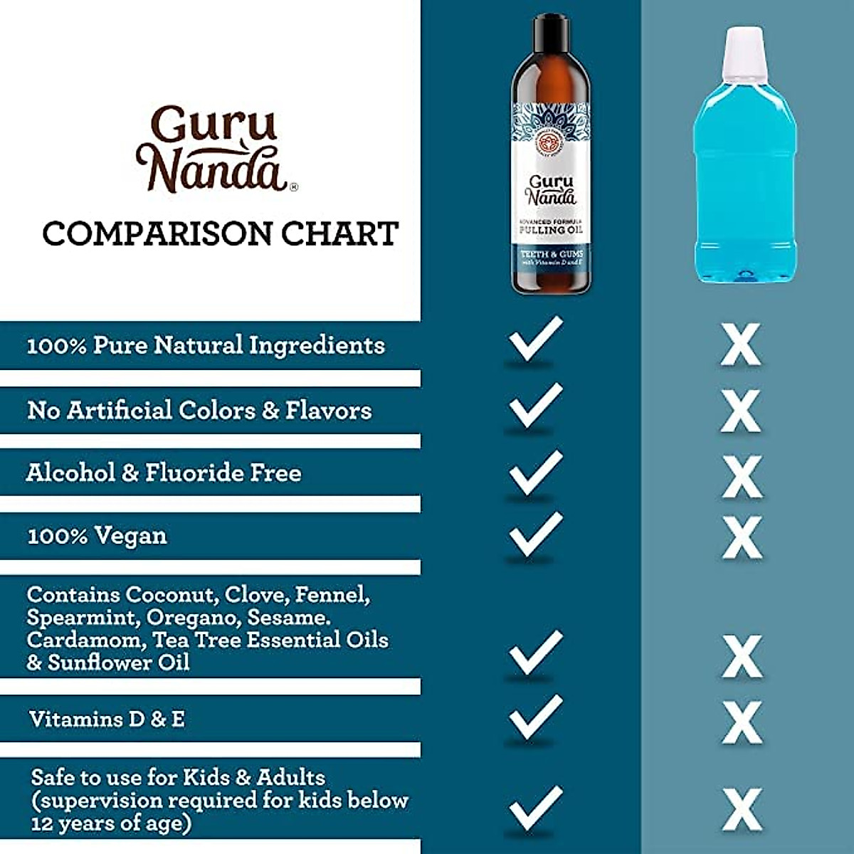 GuruNanda Advanced Formula Oil Pulling with Tongue Scraper - Oil Pulling for Healthy Teeth & Gums with Vitamin D,E - Coconut Oil Natural Mouthwash, Helps with Fresh Breath & Teeth Whitening (8Fl. Oz)