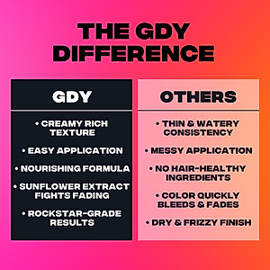 Good Dye Young Semi-Permanent Hair Color, Vegan and Cruelty-Free Peach Orange Hair Dye, Last up to 24 Washes, Non-Damaging Conditioning Hair Color (5FL OZ, Peach Fuzz)