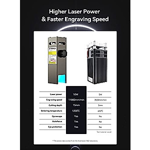 ATOMSTACK Laser Engraver S10 Pro, 10W Output Power Engraving Cutting Machine with 0.06 * 0.08mm Dual Compressed Spot for Wood and Metal, Acrylic, Leather, Black
