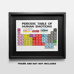 Emoji Periodic Table of Human Emotions Art Print Decor- Wall Poster - 11x14 Unframed Wall Art Photo Gift - Apartment, Classroom, School, Counselor, Dorm, Teen, Boy or Girl Room Accessories Under $15
