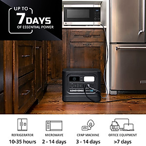Geneverse 2419Wh (1x1) LiFePO4 Solar Generator Bundle: 1X HomePower TWO PRO Portable Power Station (3X 2200W AC Outlets) + 1X 200W Solar Panel. Quiet, Indoor-Safe Backup Battery Generator For Home