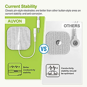 AUVON Rechargeable TENS Unit Muscle Stimulator, 24 Modes 4th Gen TENS Machine with 8pcs 2"x2" Premium Electrode Pads for Pain Relief