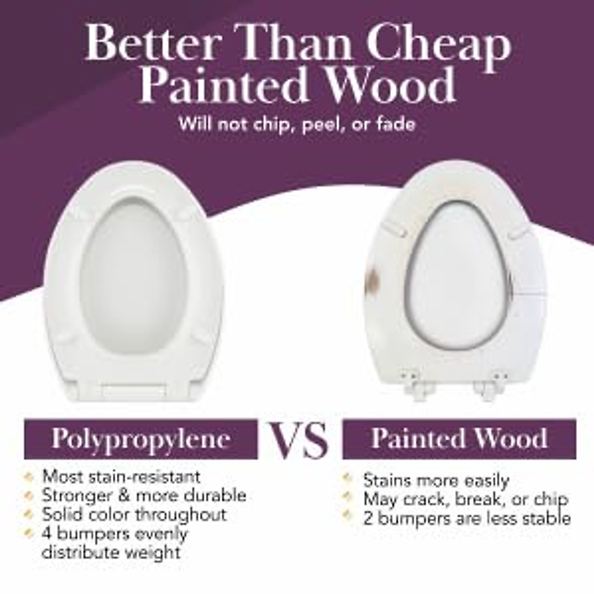 BATH ROYALE BR237-00 White MasterSuite Elongated Toilet Seat Slow Close, Scratch Resistant, Replacement Toilet Seat Fits All Toilet Brands including Kohler, Toto and American Standard