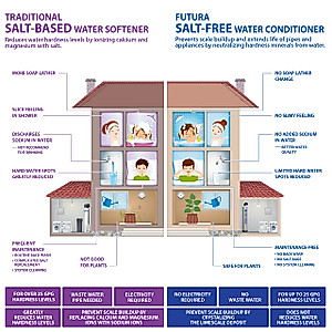 APEC Water Systems FUTURA-10-COAT Premium 10 GPM Whole House Salt-Free Water Conditioner with Protective Coat