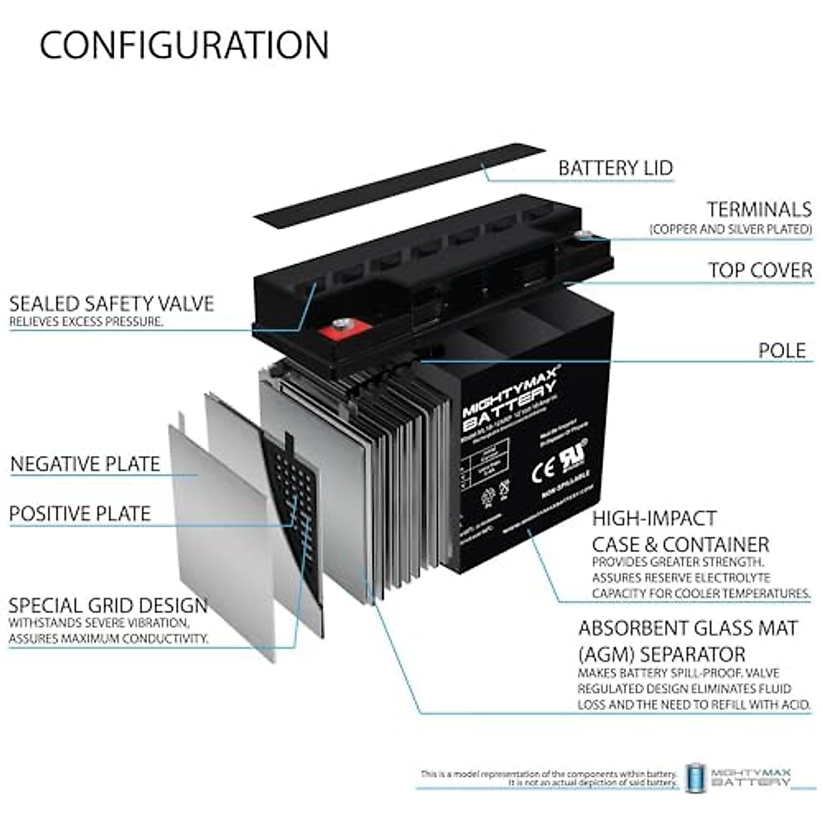 Mighty Max Battery 12V 18AH SLA Replacement Battery for Troy-Bilt 8000 Watt Generator