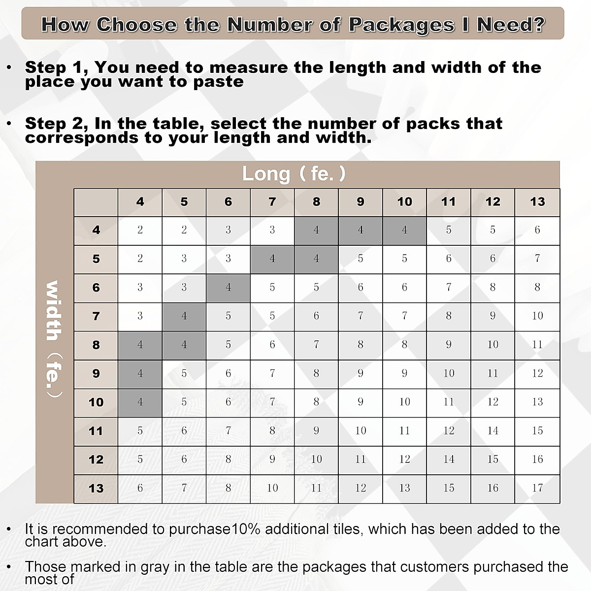 Alow Peel and Stick Floor Tile,Vinyl Flooring Red Checkered Floor Tile 12in×12in.DIY Flooring for Dining Room,Bathroom and Kitchen, (10 PCS, 5 Pieces Each in red and White)