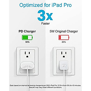 20W USB C Fast Charger for iPad Pro 12.9, iPad Pro 11 inch 2022/2021/2020/2018, iPad Air 5th/4th, 2022 iPad 10th Generation, iPad Mini 6, PD Wall Charger with 6.6foot USB C to C Charging Cable