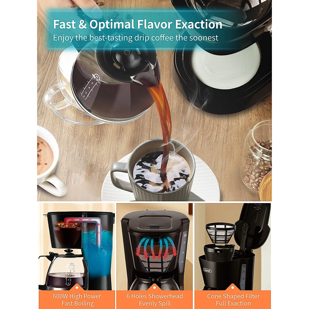 Gevi 5 Cups Small Coffee Maker, Compact Coffee Machine with Reusable Filter, Warming Plate and Coffee Pot for Home and Office